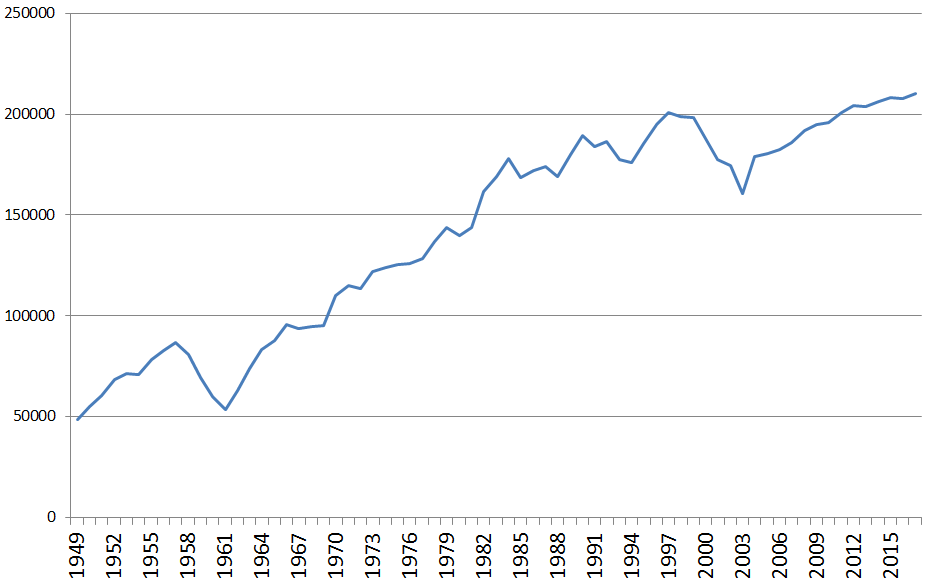 Comparative Economic Systems