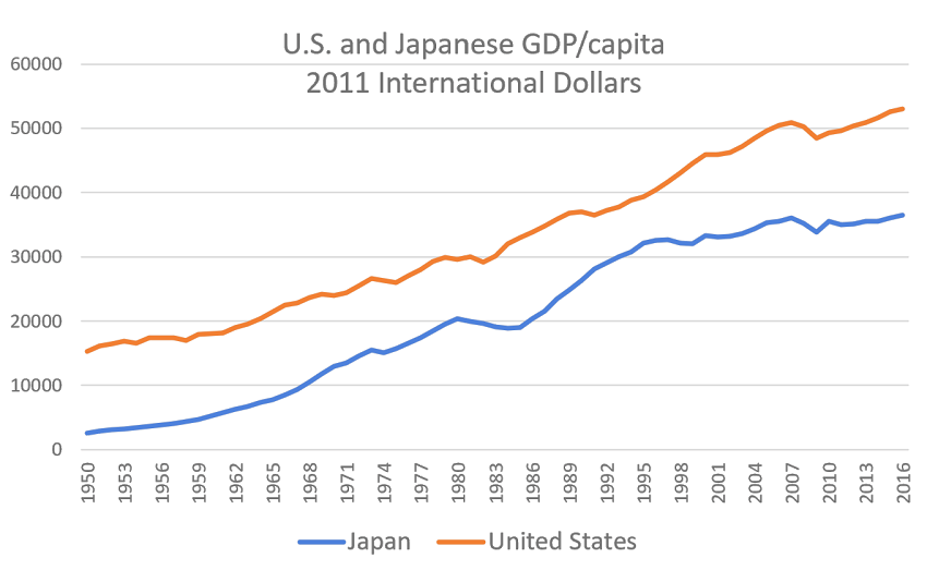 Comparative Economic Systems: Japan